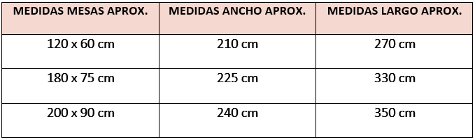 Tabla De Tallas De Manteles Para Mesas Rectangulares